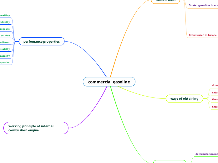 commercial gasoline - Mind Map